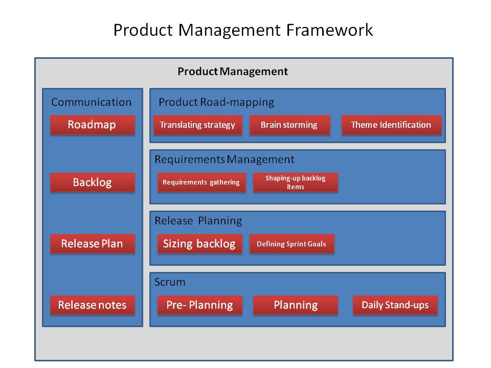 Frame manager: Как мы распилили монолит. Часть 2, Frame Manager / Хабр
