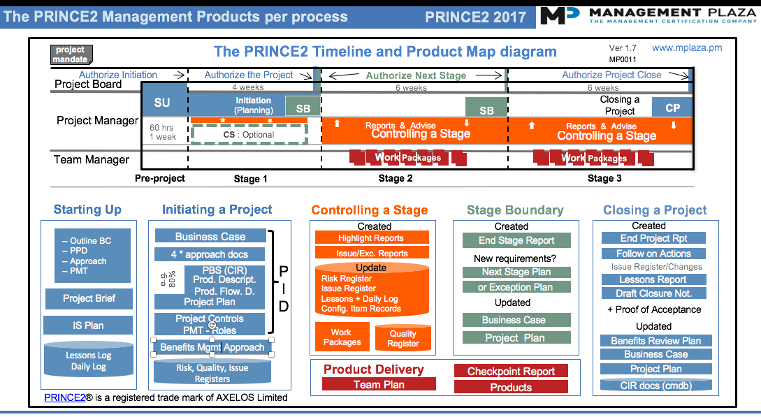 Frame manager: Как мы распилили монолит. Часть 2, Frame Manager / Хабр
